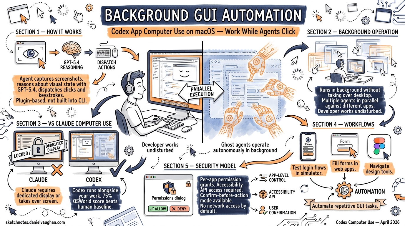 Codex App Computer Use: Background GUI Automation on macOS Without ...